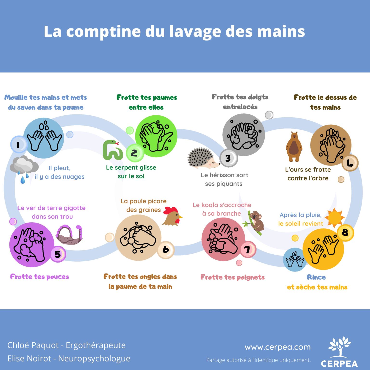 Se laver les mains, un jeu d'enfants - Blog Res'IN