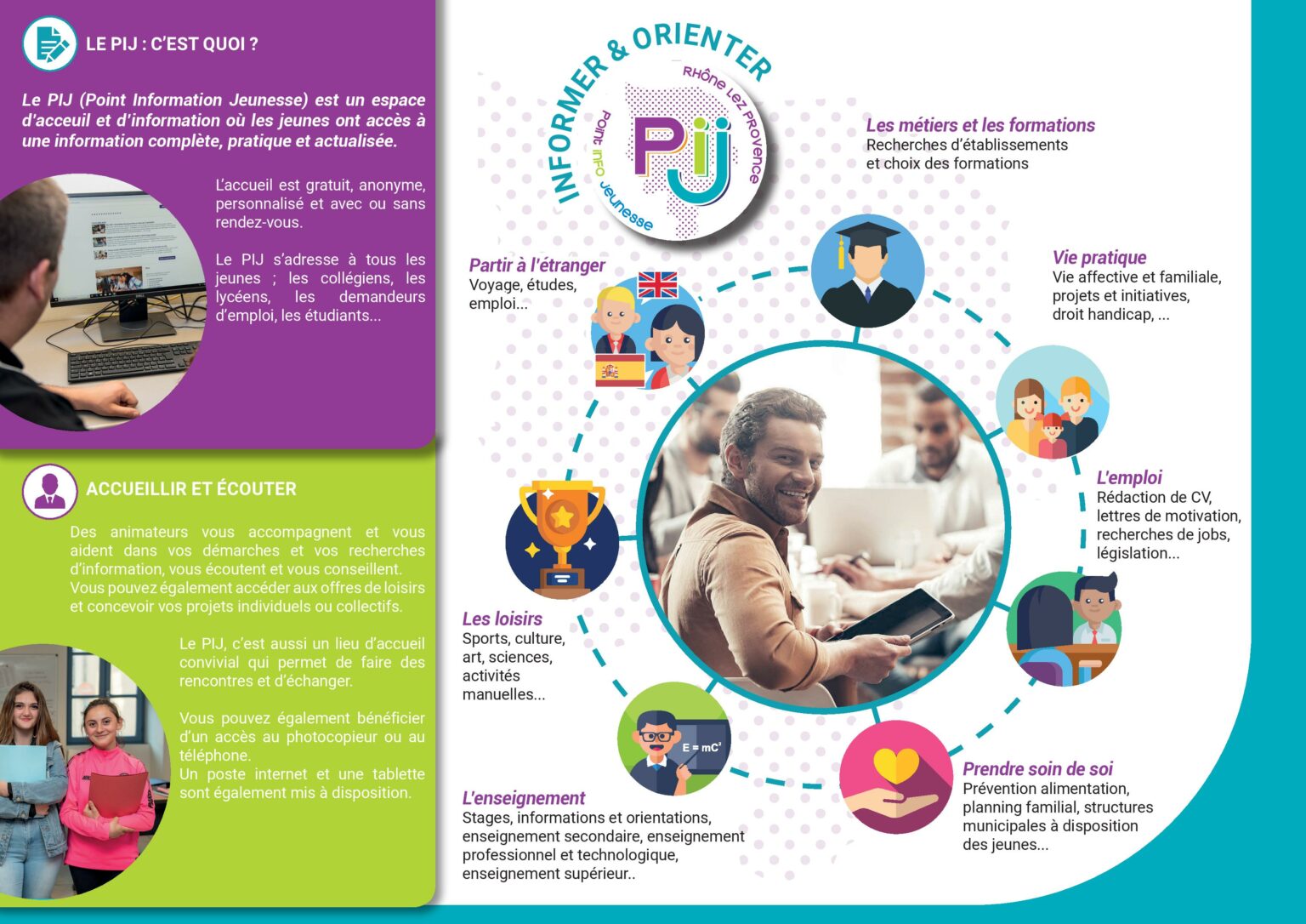 Le PIJ: Point Information Jeunesse - Blog Res'IN